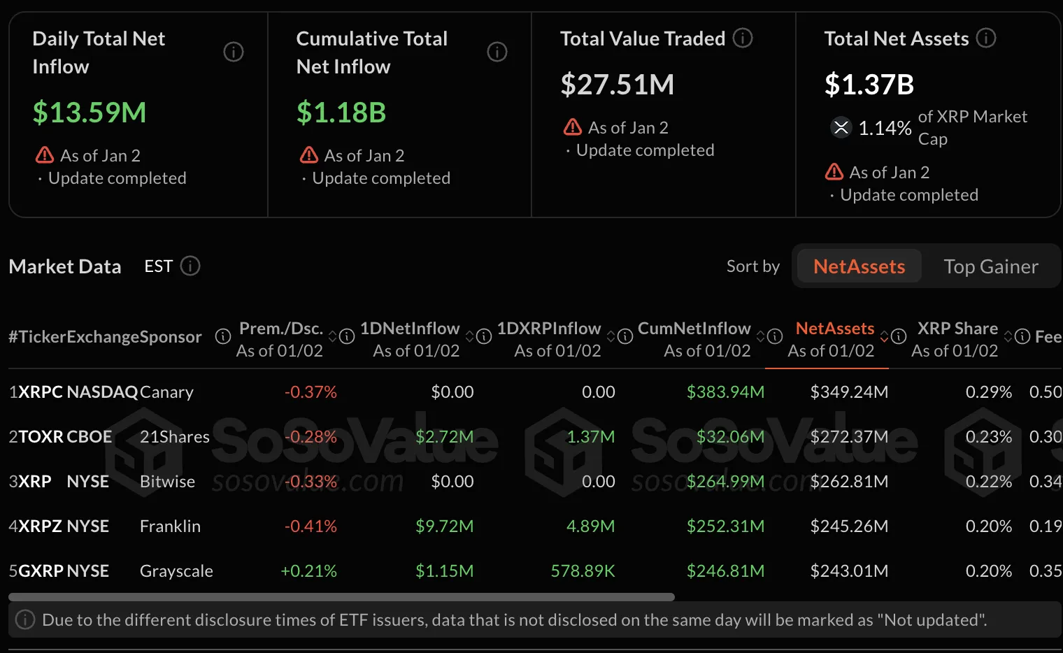 XRP Price Forecast: Expert Signals New Target
